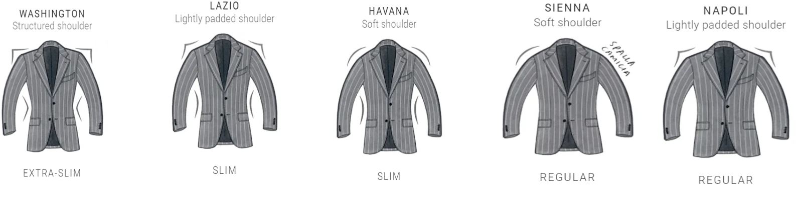You Don't Own the Perfect Suit, and Here's Why - ChameleonJohn Blog